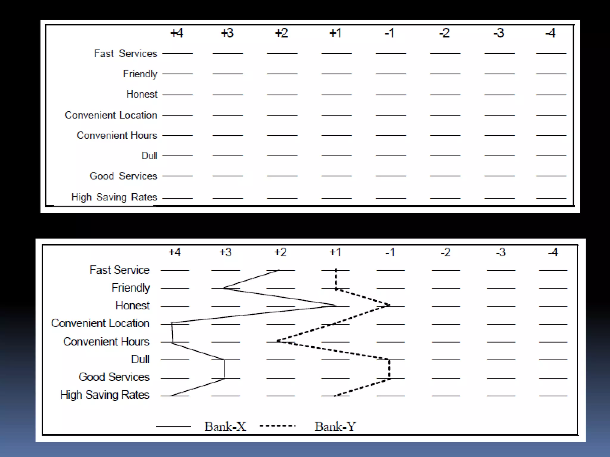 Measurement and scaling techniques | PPTX