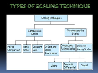 Measurement and scaling techniques | PPTX