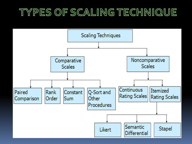 Measurement and scaling techniques | PPTX | Science
