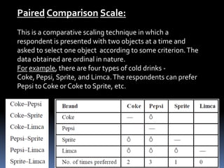 Measurement and scaling techniques | PPTX