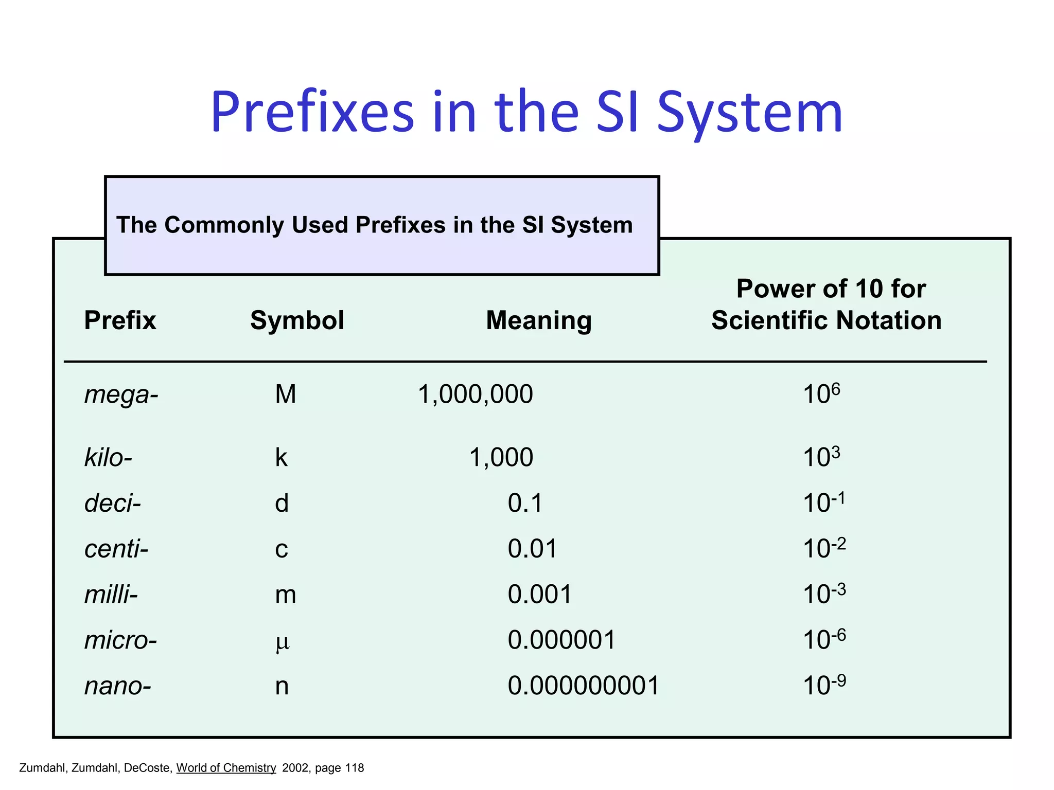 Measurement_and_Units.pptx