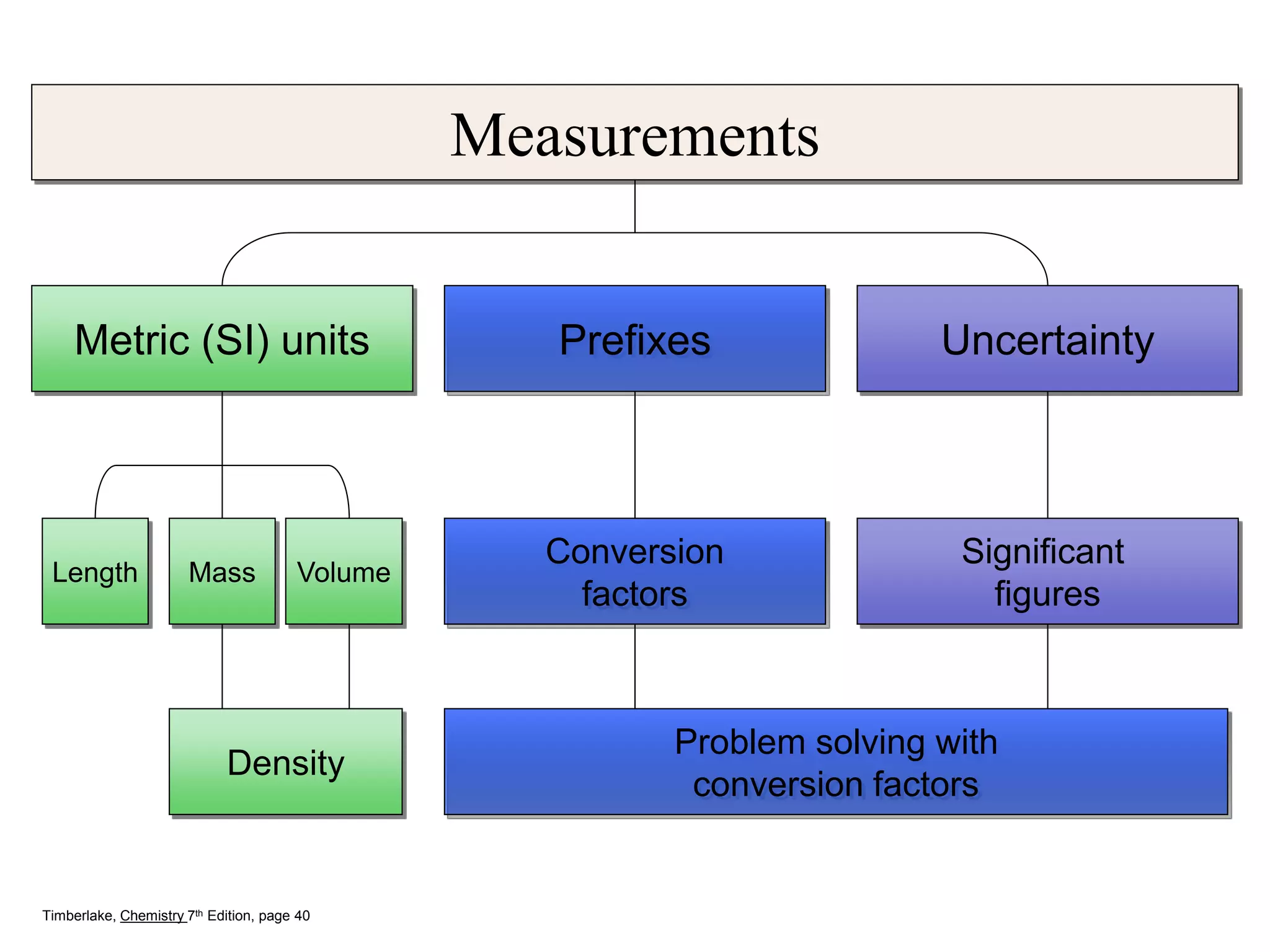 Measurement_and_Units.pptx