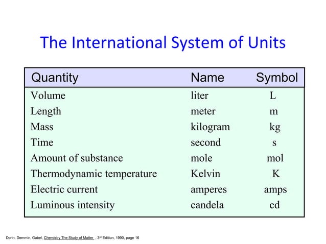 Measurement_and_Units.pptx