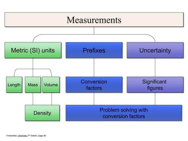 Measurement_and_Units.pptx