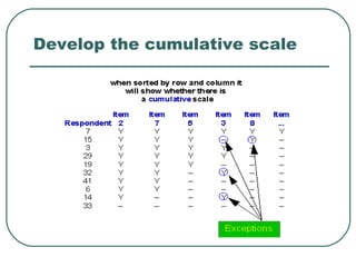 Measurement ans scale | PPT
