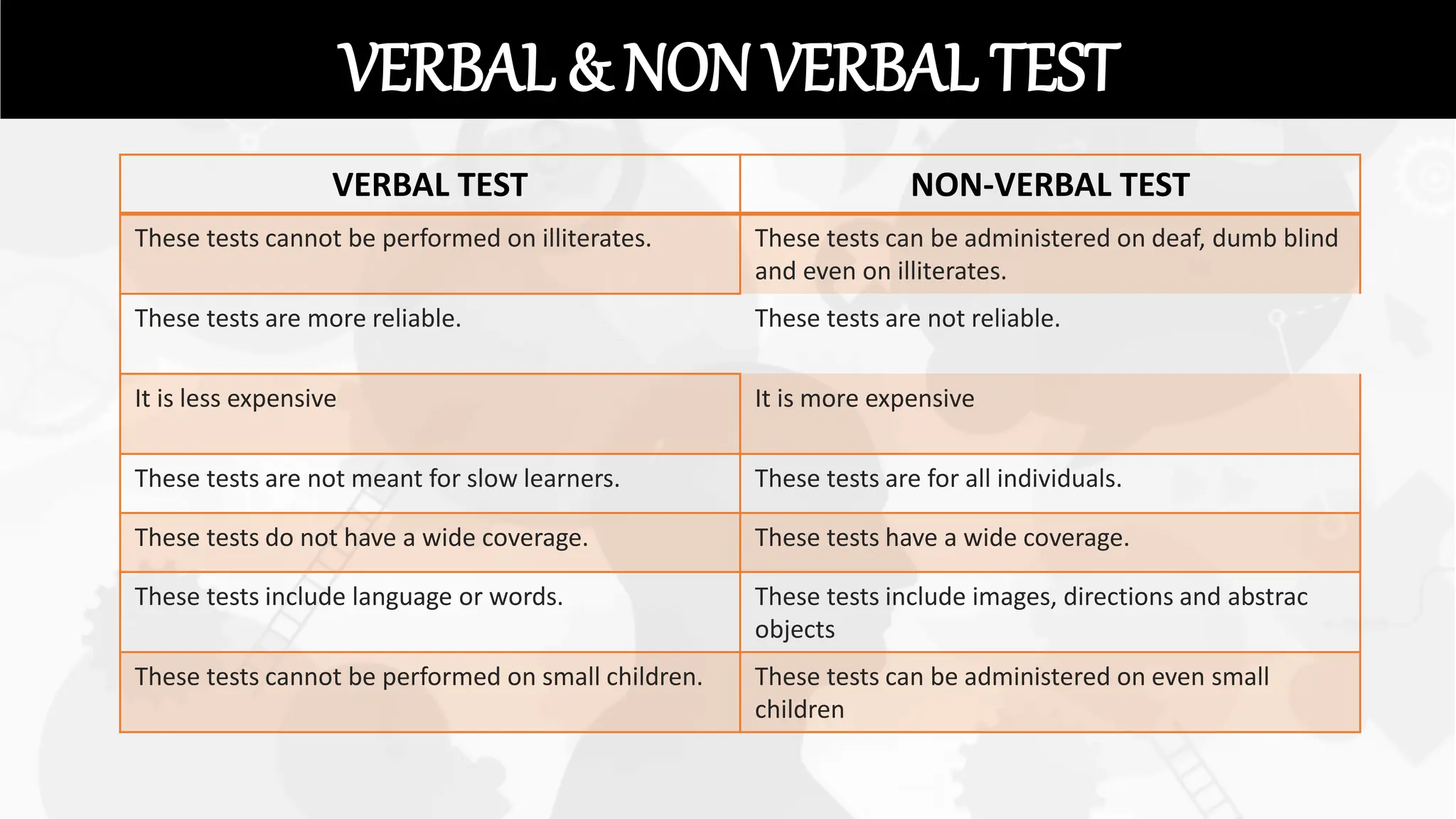 MEASUREMENT & ASSESSMENT OF INTELLIGENCE.pdf