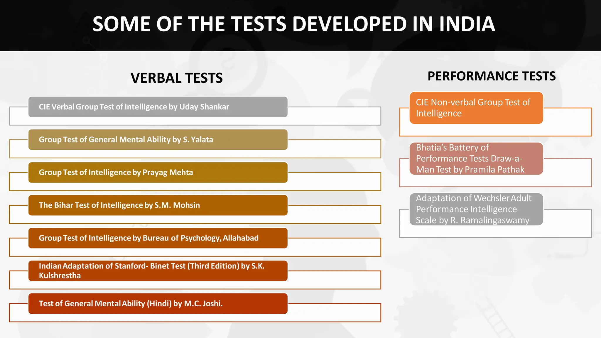 MEASUREMENT & ASSESSMENT OF INTELLIGENCE.pdf