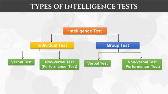 MEASUREMENT & ASSESSMENT OF INTELLIGENCE.pdf | Standardized Testing ...