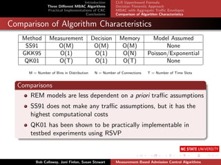 Measurement-Based Admission Control Algorithms | PDF | Web Conferencing | Computer Software and ...