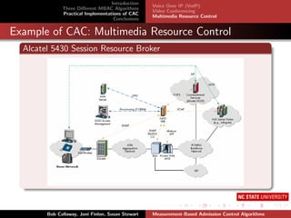 Measurement-Based Admission Control Algorithms | PDF | Web Conferencing | Computer Software and ...