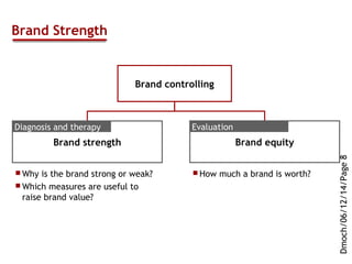 Measurement brand strength industrial goods 20110120 | PPT