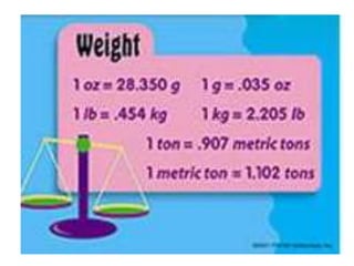 Measurement conversion | PPTX