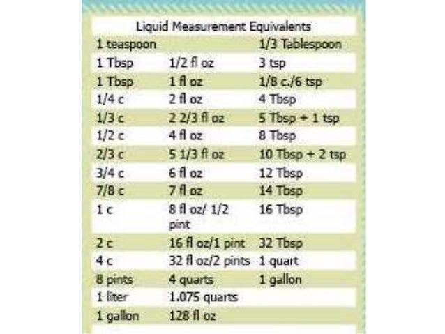 Oz To Lbs Conversion Chart