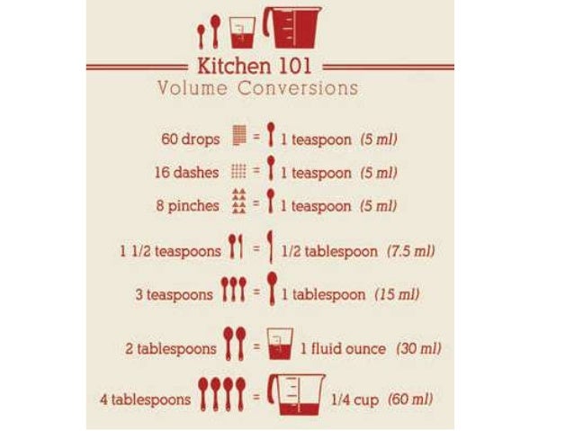 Measurement conversion