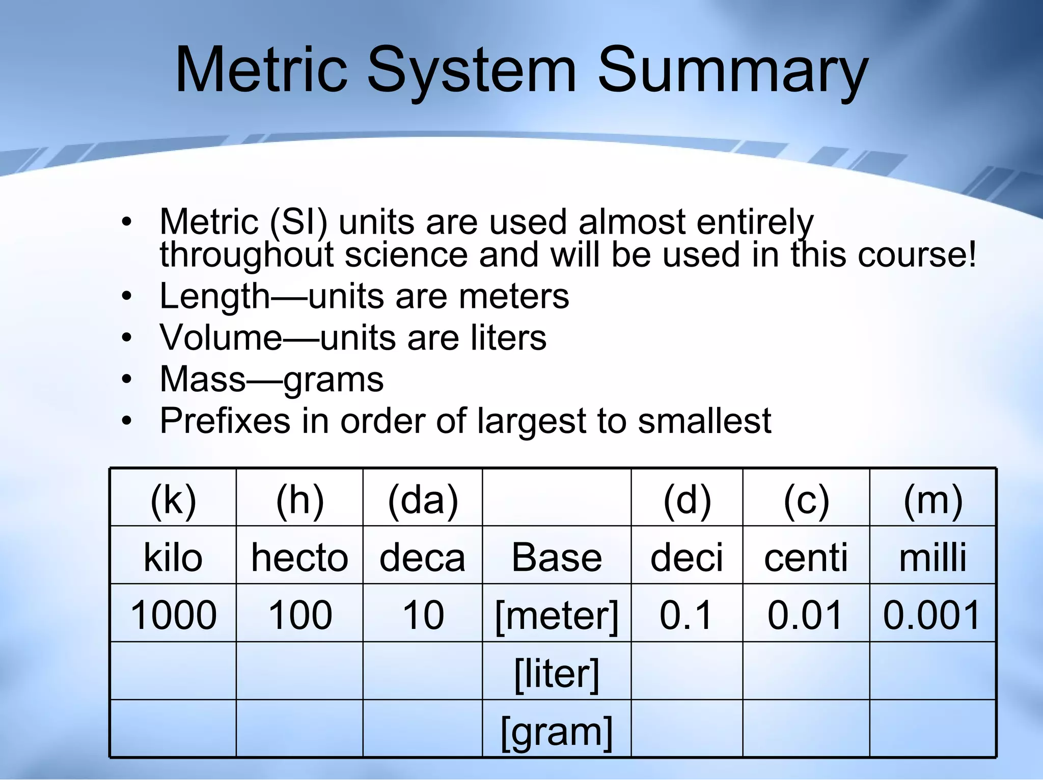 Measurement & conversions | PPT