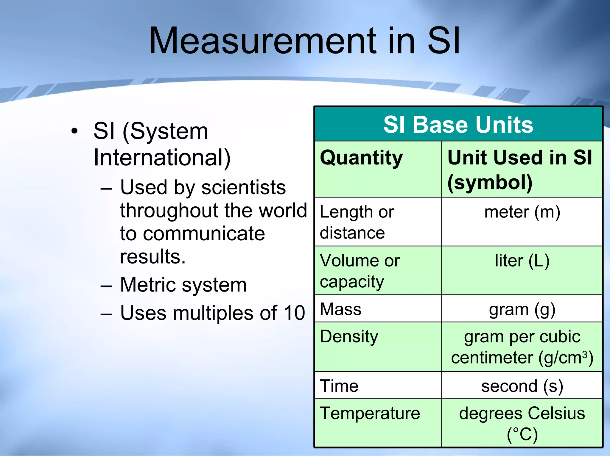 Measurement & conversions | PPT