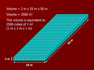Measurement&Conversions | PPT