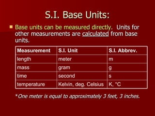 Measurement&Conversions | PPT