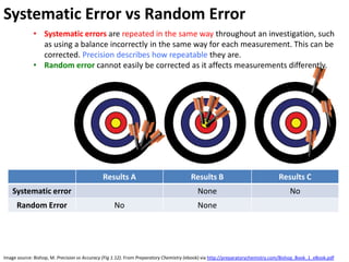 Measurement & Error | PPTX