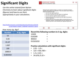 Measurement & Error | PPTX