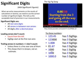 Measurement & Error | PPTX