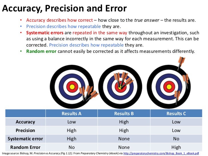 Measurement Error Measurement Error