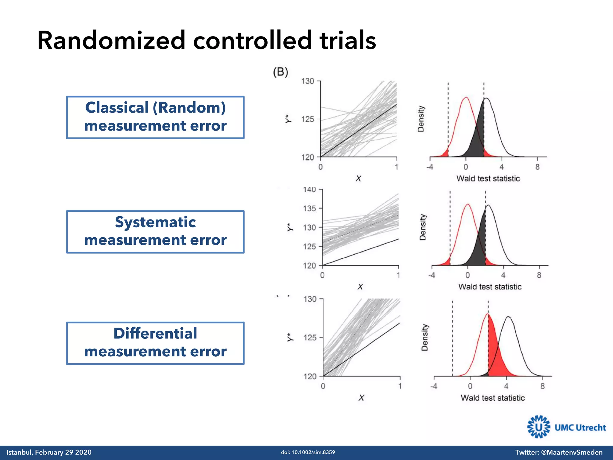 Measurement error in medical research | PPT