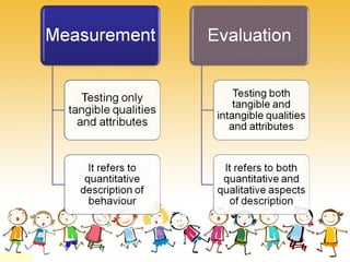 Measurement & evaluation | PPT