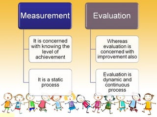 Measurement & evaluation | PPT