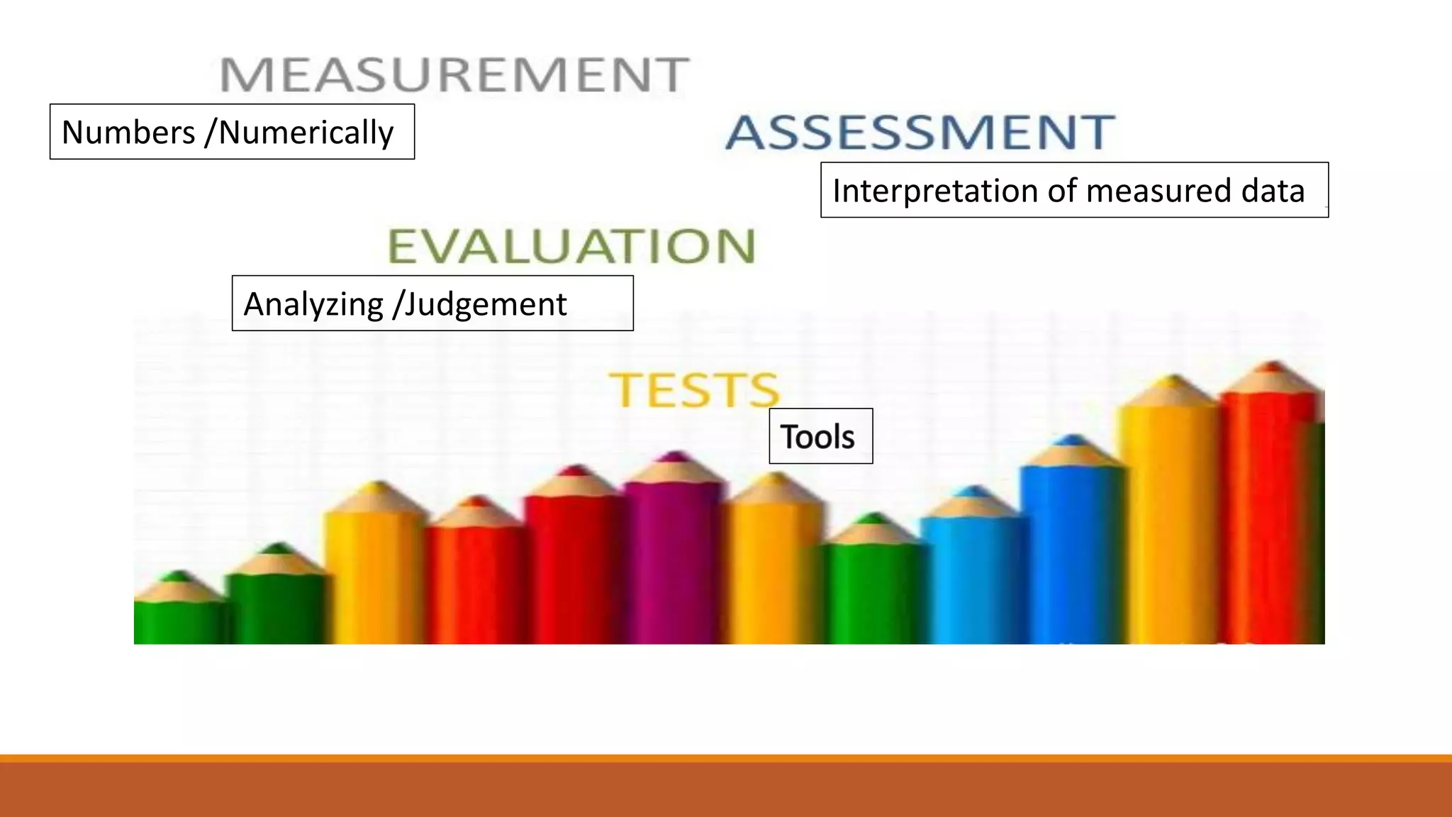 Measurement, Evaluation and Assessment | PDF