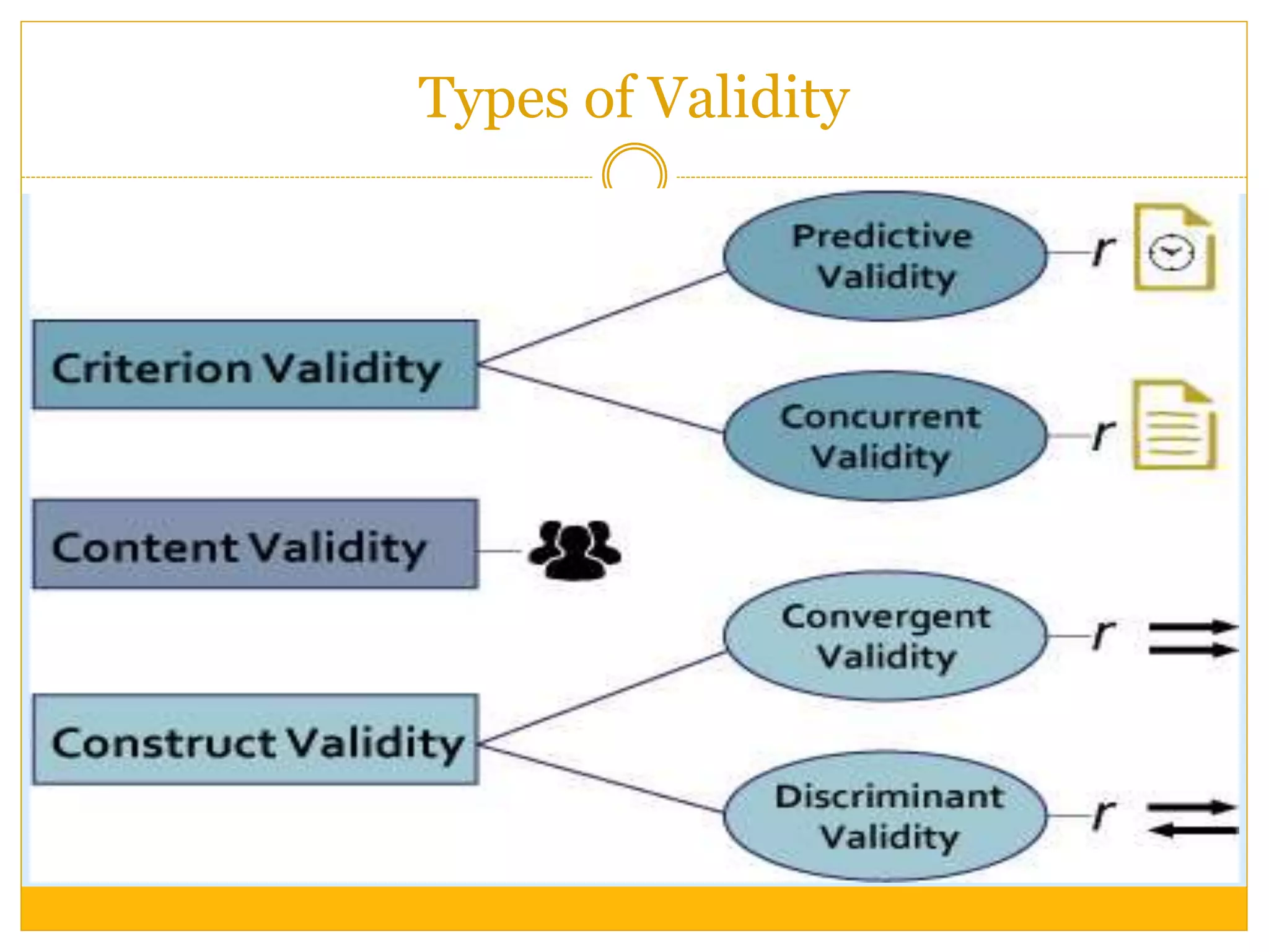 Measurement_evaluation_and_assessment.ppt