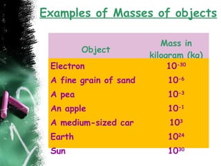 Measurement explanation final_ppt | PPT