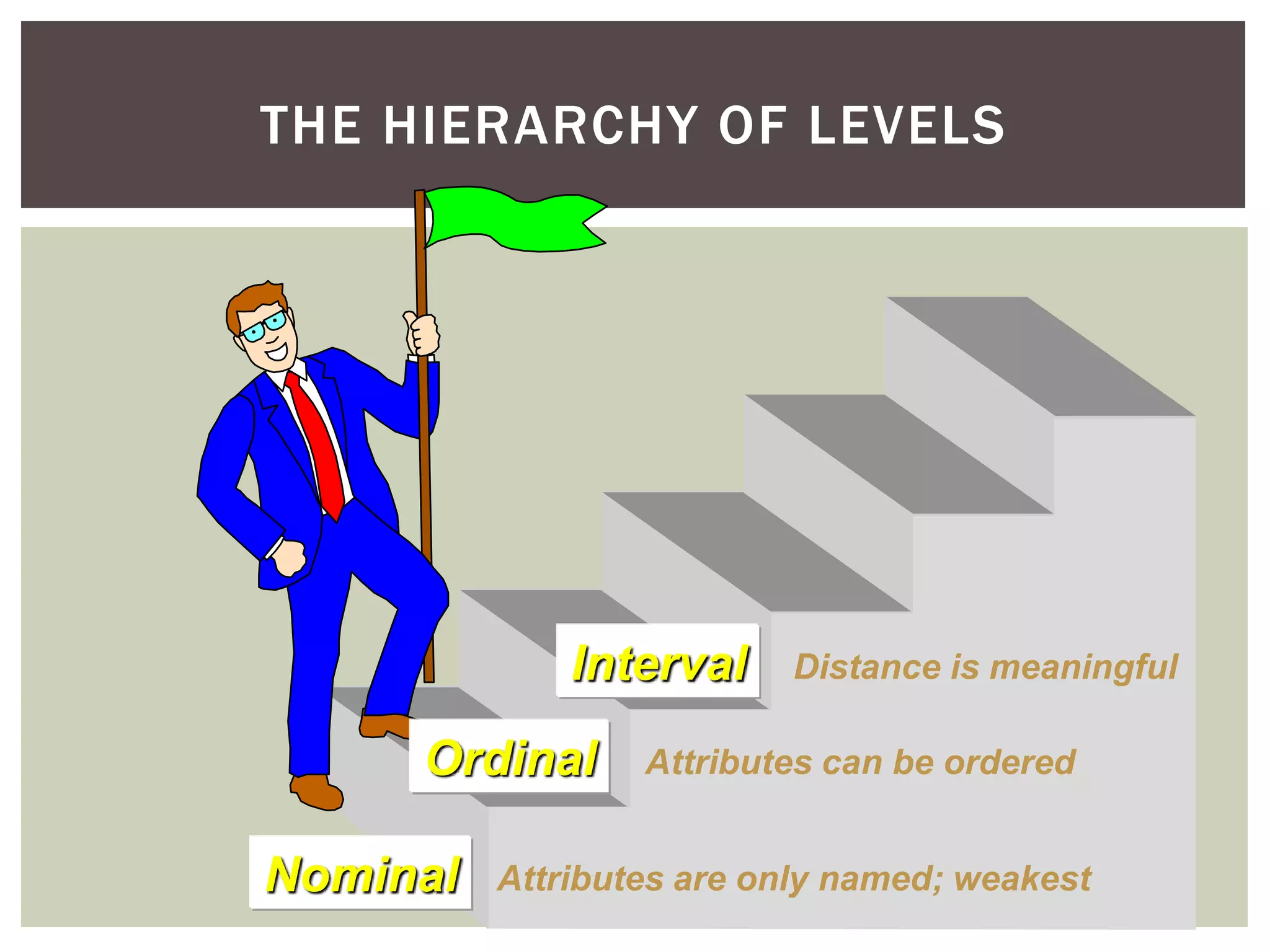measurement final.ppt