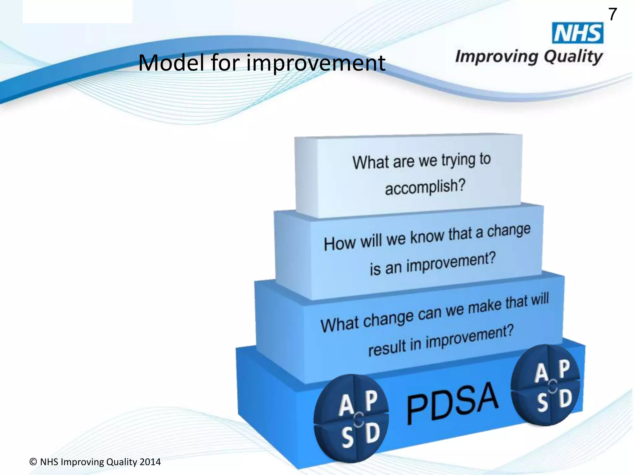 Measurement for improvement | PPTX