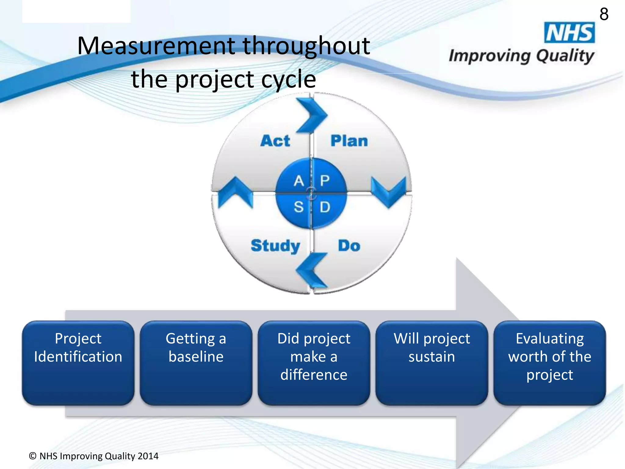 Measurement for improvement | PPTX