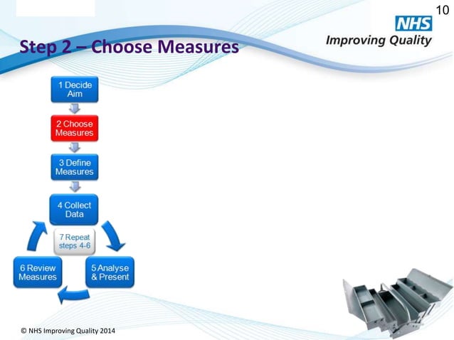 Measurement for improvement | PPTX | Healthcare Industry | Industries
