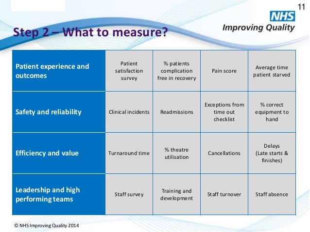 Measurement for improvement