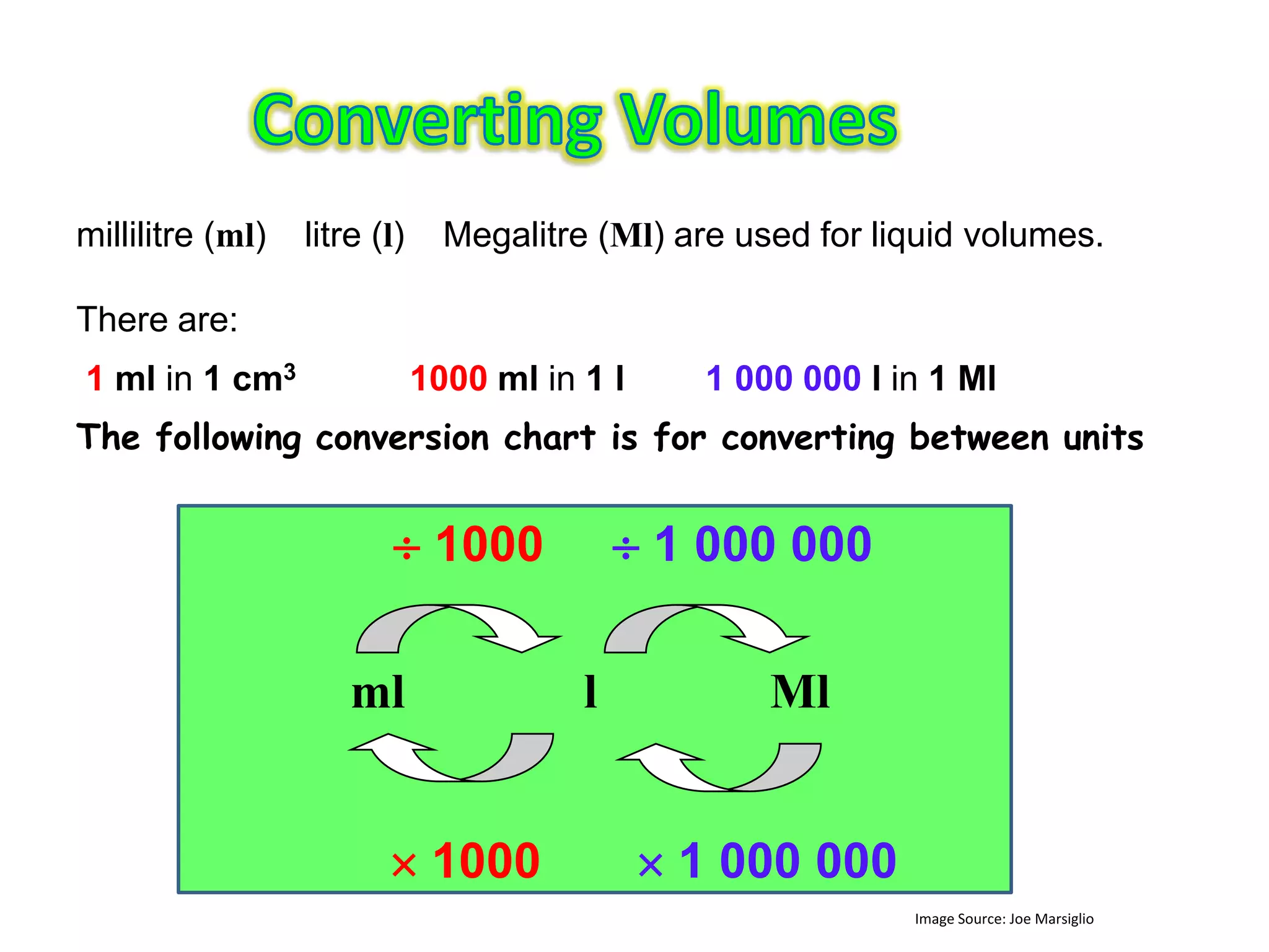 Measurement Formulas 1 | PPTX