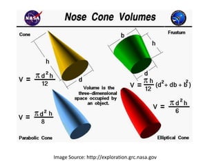 Measurement Formulas 1 | PPTX