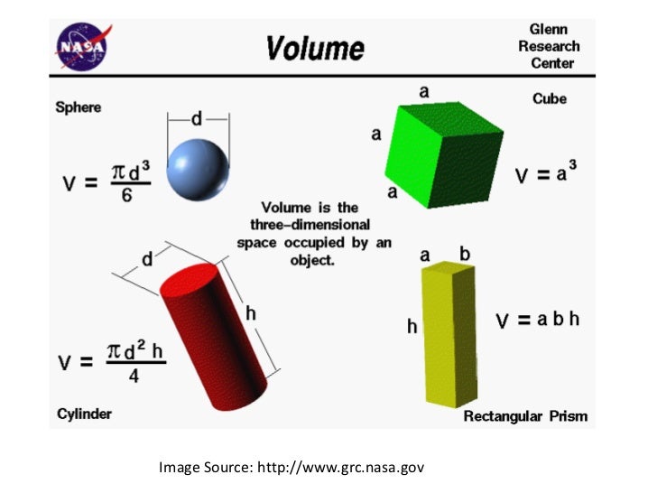 Measurement Formulas 1