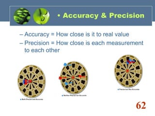 Measurement Graphing | PPT