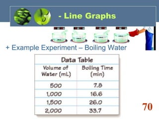Measurement Graphing | PPSX | Physics | Science