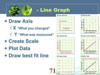 Measurement Graphing | PPSX | Physics | Science