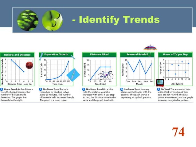 Measurement Graphing | PPT