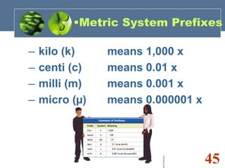 Measurement Graphing | PPSX | Physics | Science