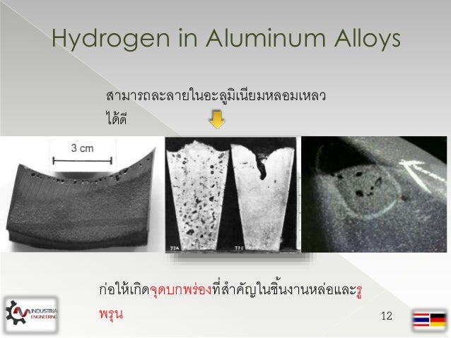 Measurement and Control of Contamination Hydrogen in Aluminum Alloy A…