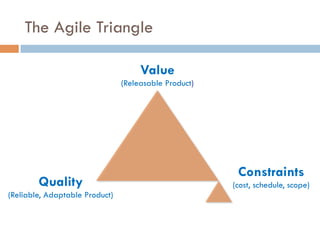 Measurement in a Continuous World - Jim Highsmith | PPT