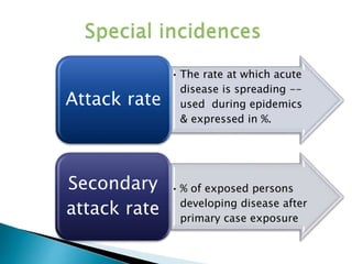 Measurement in epidemiology | PDF