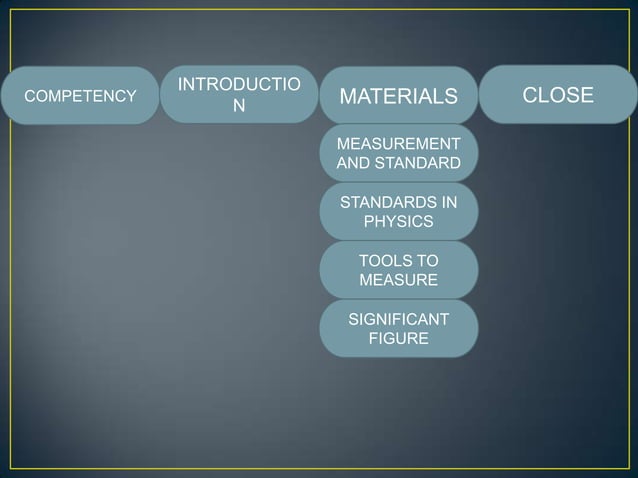 Measurement in physics | PPTX | Physics | Science