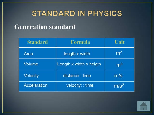 Measurement in physics | PPTX | Physics | Science